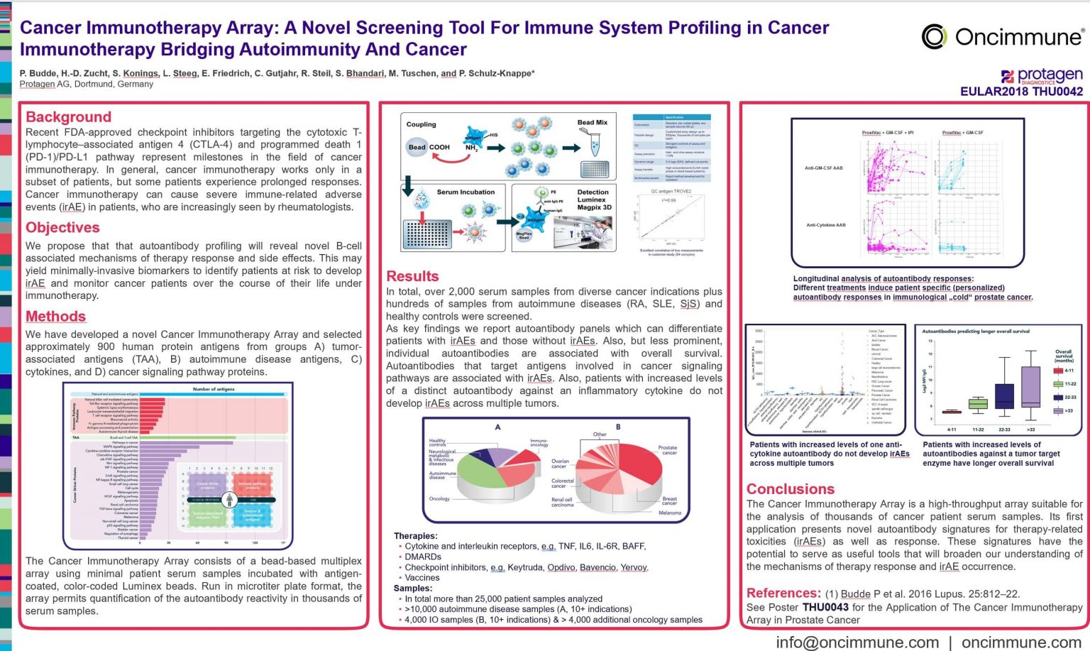 POSTER: Cancer Immunotherapy Array: A Novel Screening Tool For Immune ...