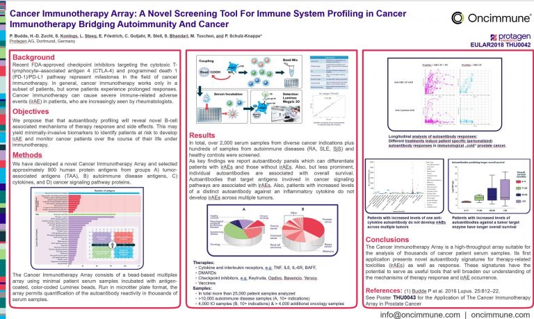 POSTER: Cancer Immunotherapy Array: A Novel Screening Tool For Immune ...