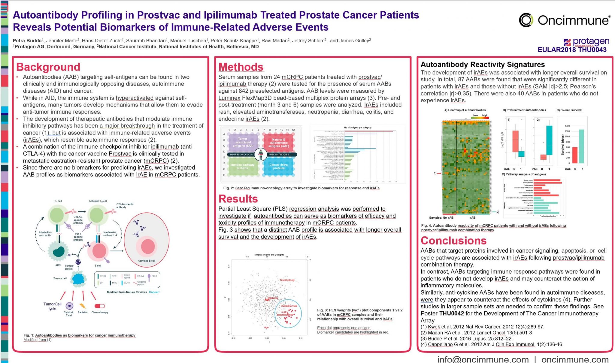 POSTER: Autoantibody Profiling in Prostvac and Ipilimumab Treated ...